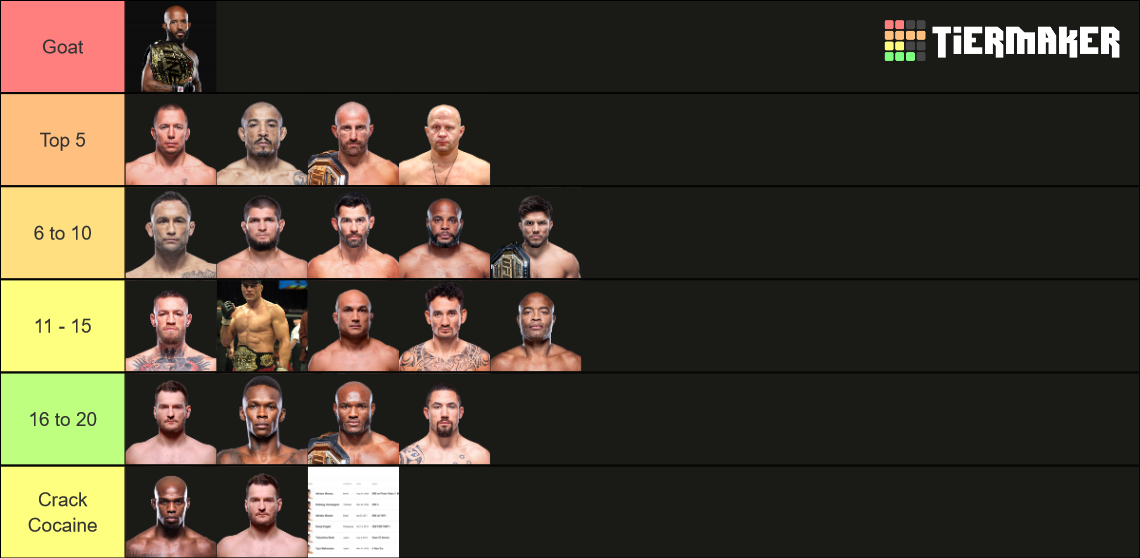 MMA Goat Tier List (Community Rankings) - TierMaker