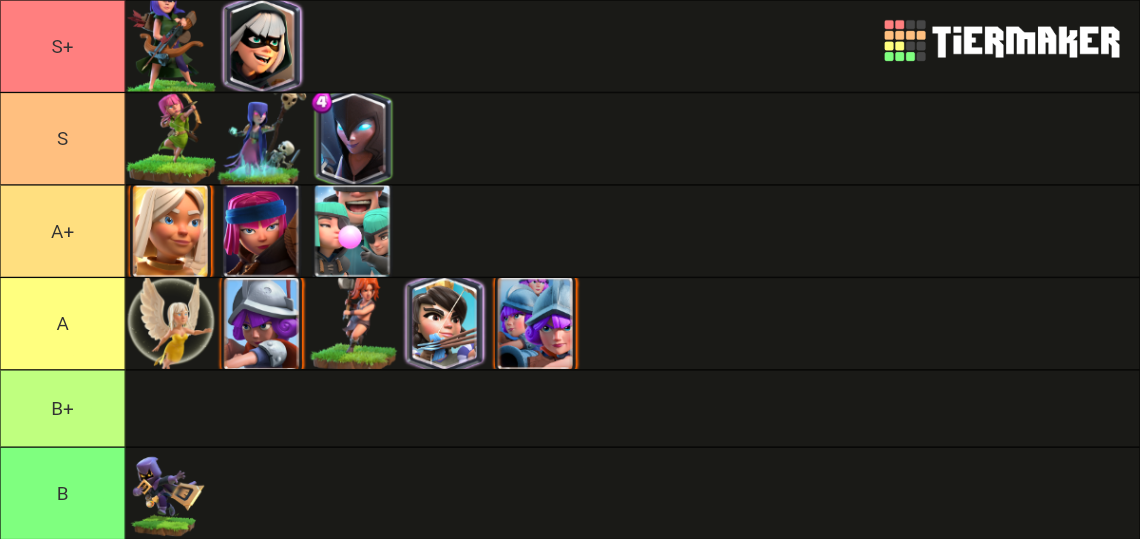 Recent Clash Royale Tier Lists - TierMaker