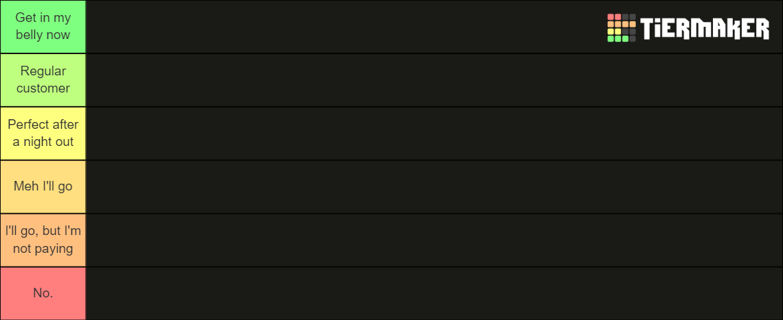 Empty Template Tier List (Community Rankings) - TierMaker