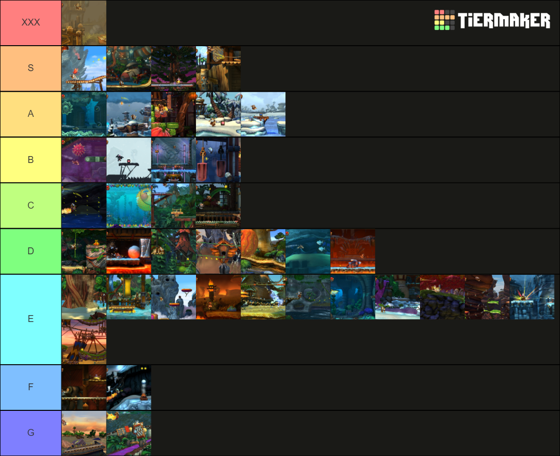 DKC:TF Original Mode Any% Tier List (Community Rankings) - TierMaker