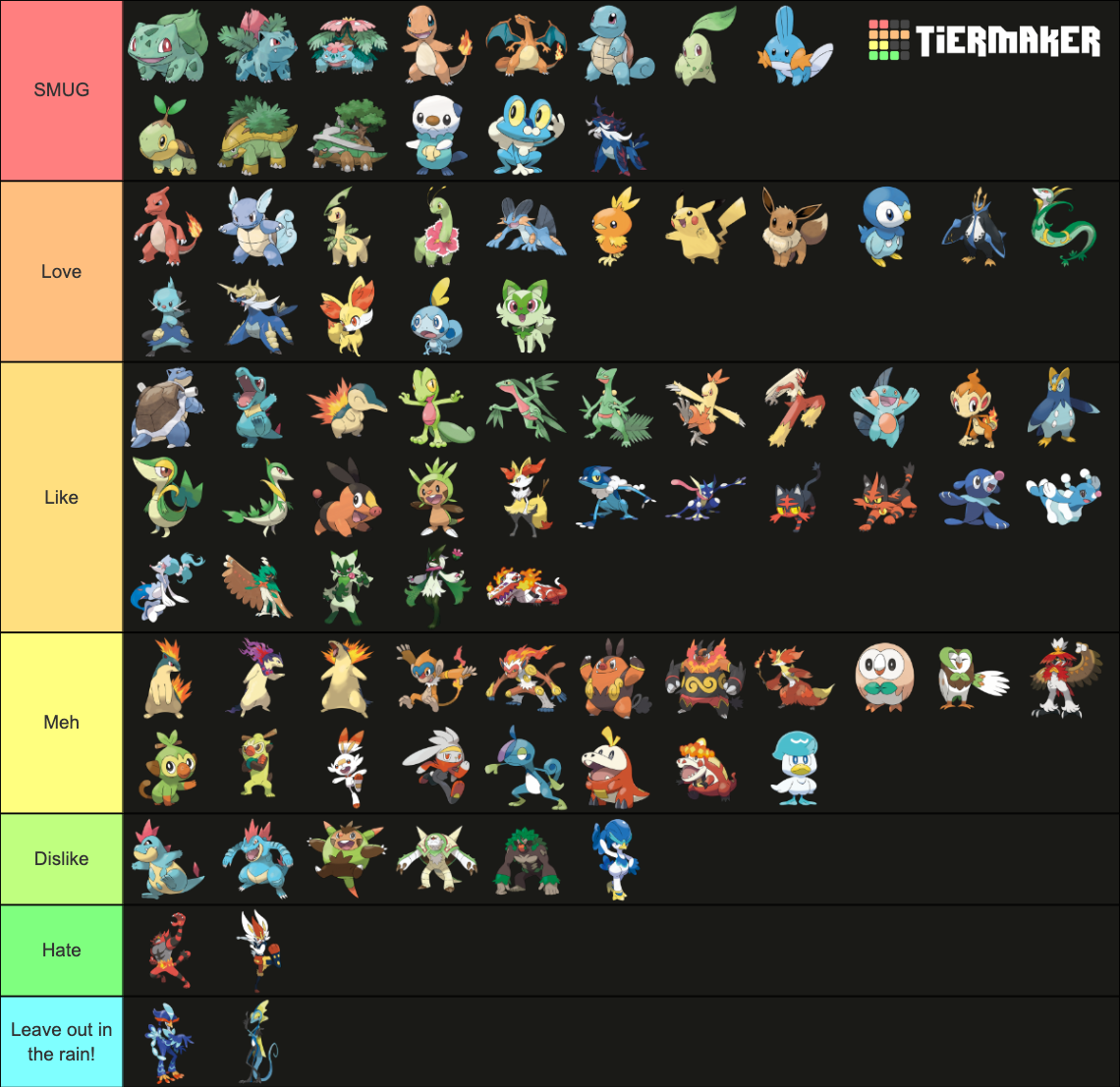 Pokémon Starters and Evolutions Tier List (Community Rankings) - TierMaker