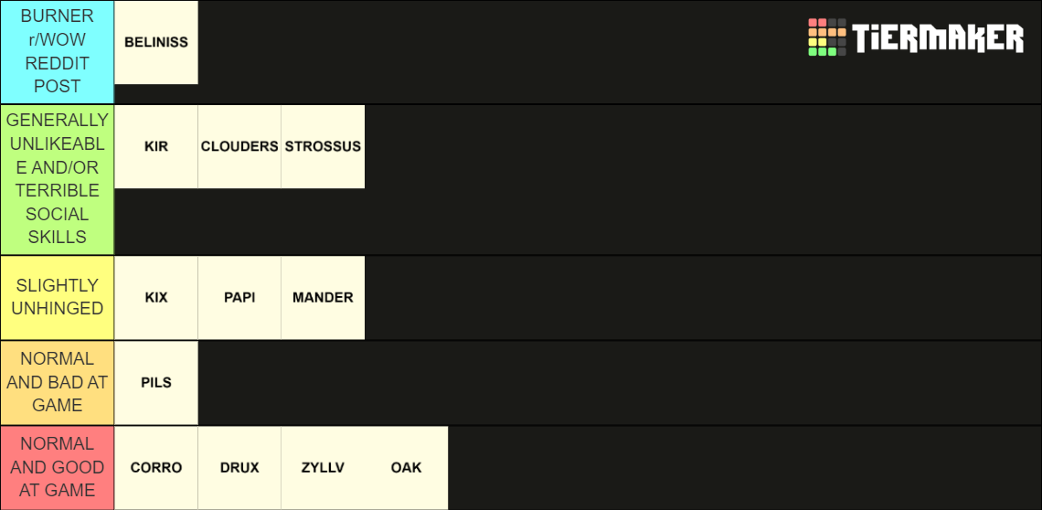 FC TANKS Tier List (Community Rankings) - TierMaker