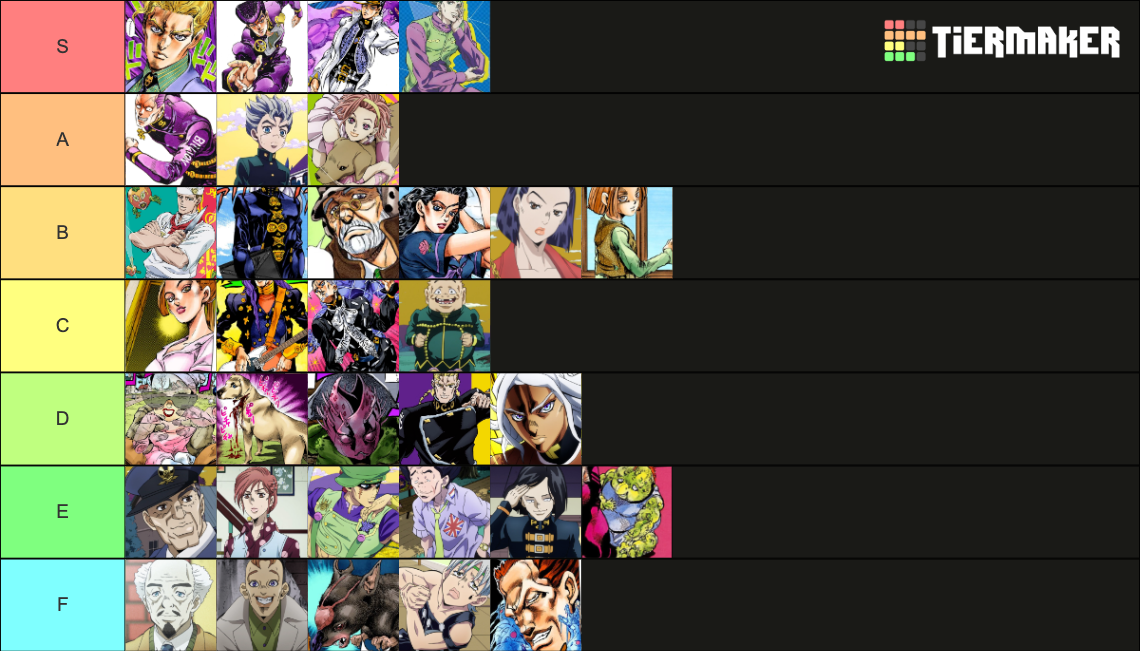 Jojo part 4 characters Tier List (Community Rankings) - TierMaker