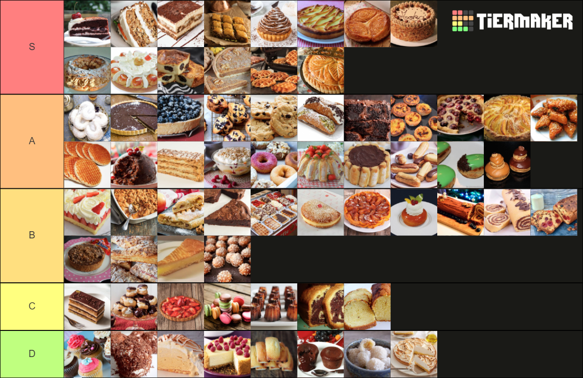 Gâteaux Tier List (Community Rankings) - TierMaker