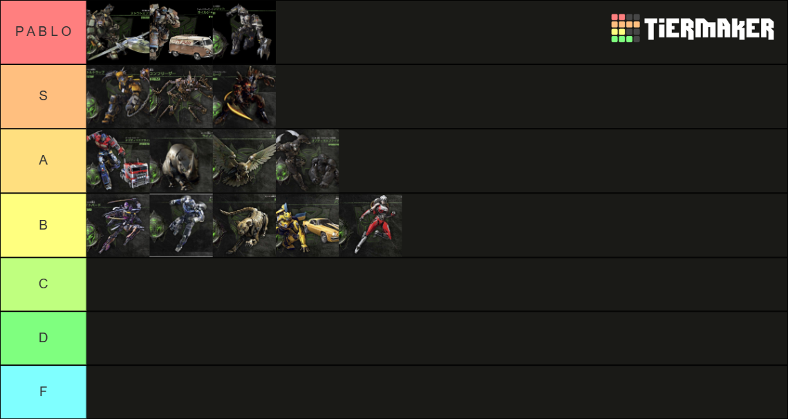 ROTB Character design reveals ranked Tier List (Community Rankings ...