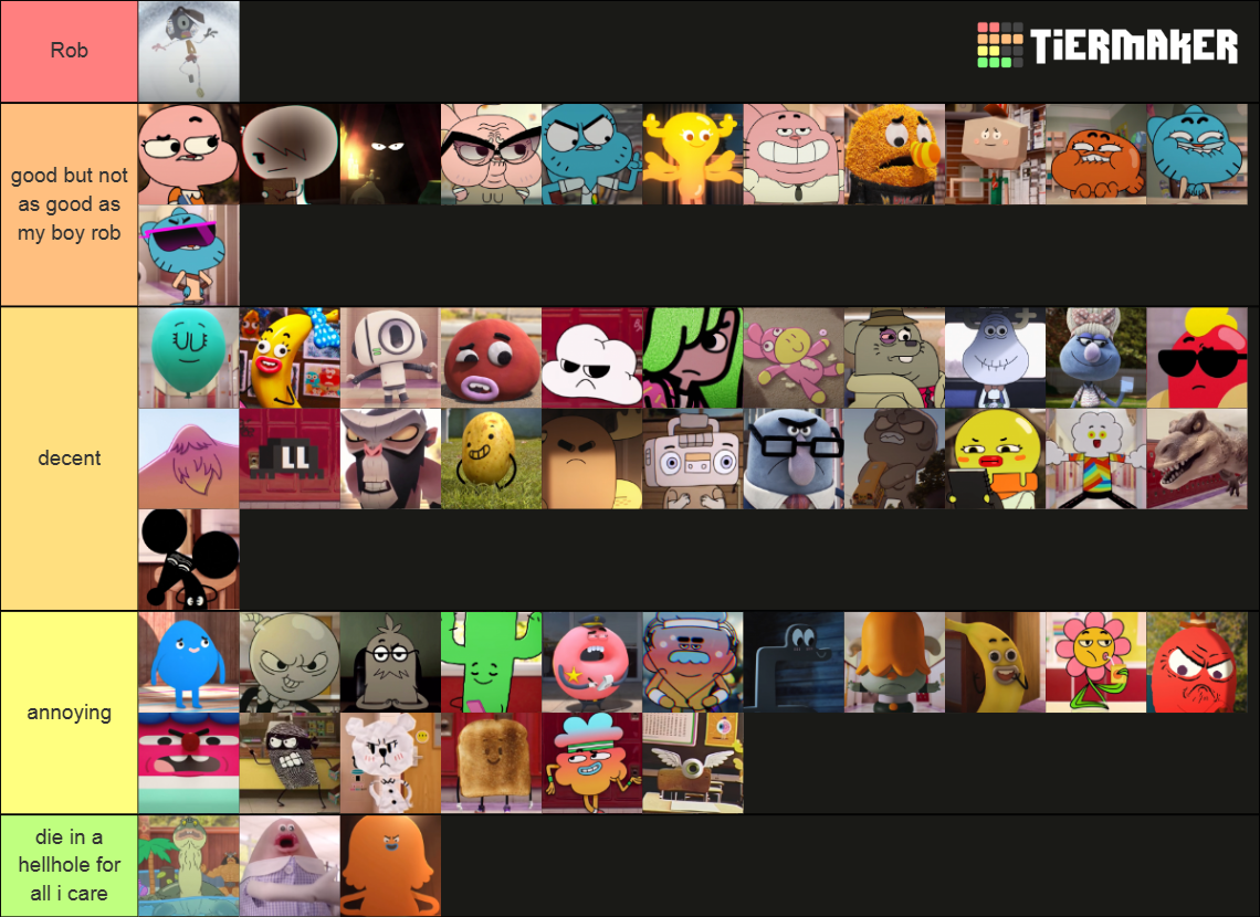 The Amazing World of Gumball: Characters Tier List (Community Rankings ...