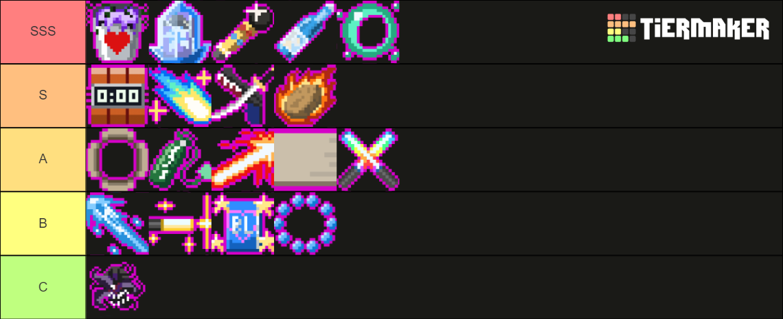 HoloCure All Collabs Tier List (Community Rankings) - TierMaker
