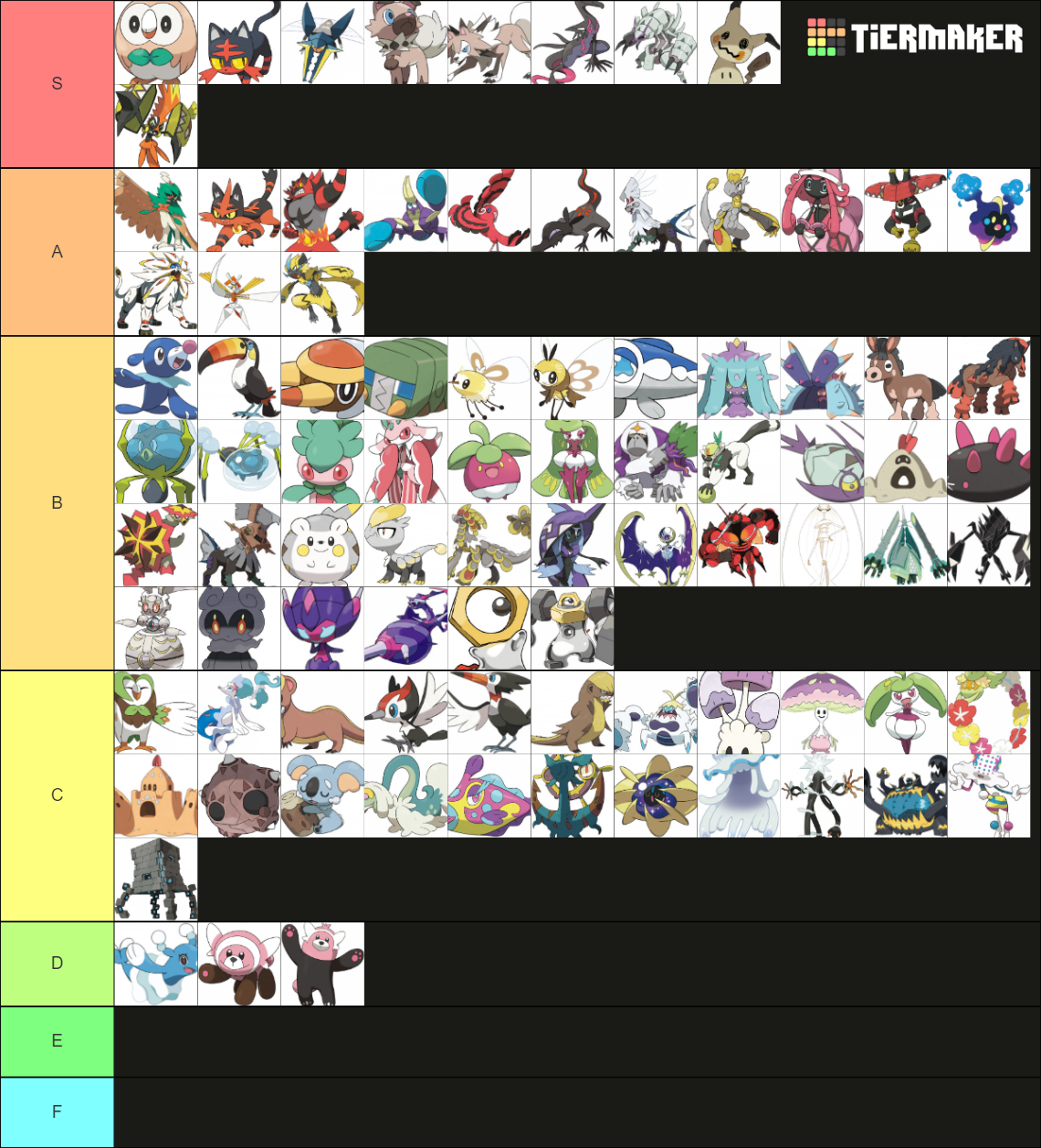 All Pokemon Forms (Alola Edition) Tier List (Community Rankings ...