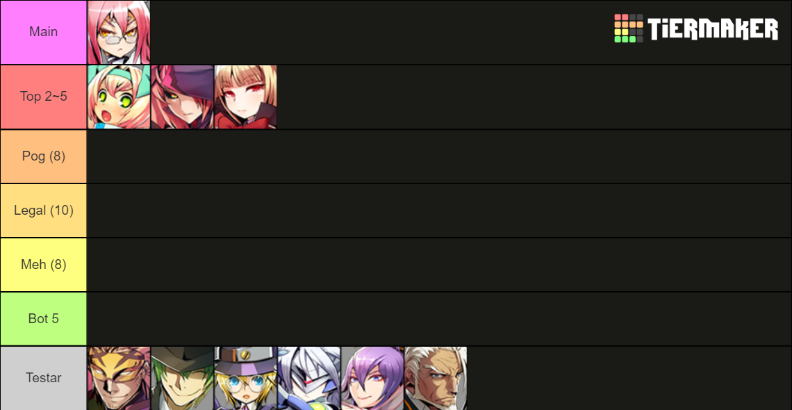 Blazblue Central Fiction Tier List (Community Rankings) - TierMaker