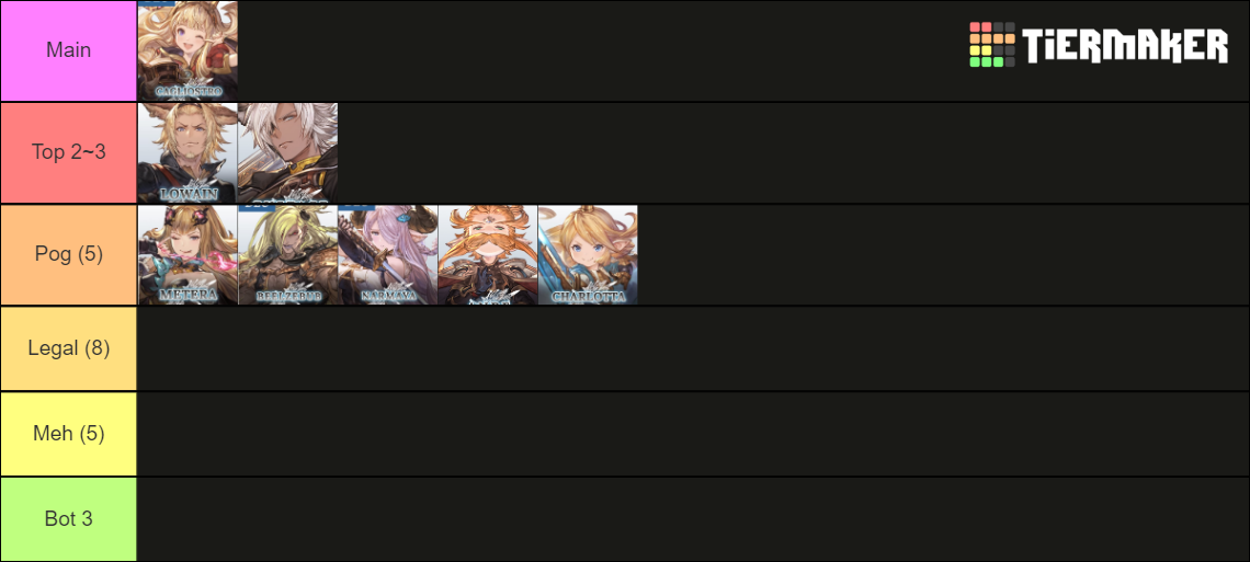 Granblue Fantasy Versus - All Characters, Ranked Tier List (Community ...