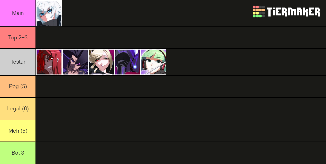 Under Night In-Birth Exe:Late[cl-r] Tier List (Community Rankings ...
