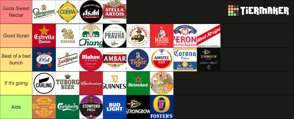 Pint List 2023 Tier List (Community Rankings) - TierMaker