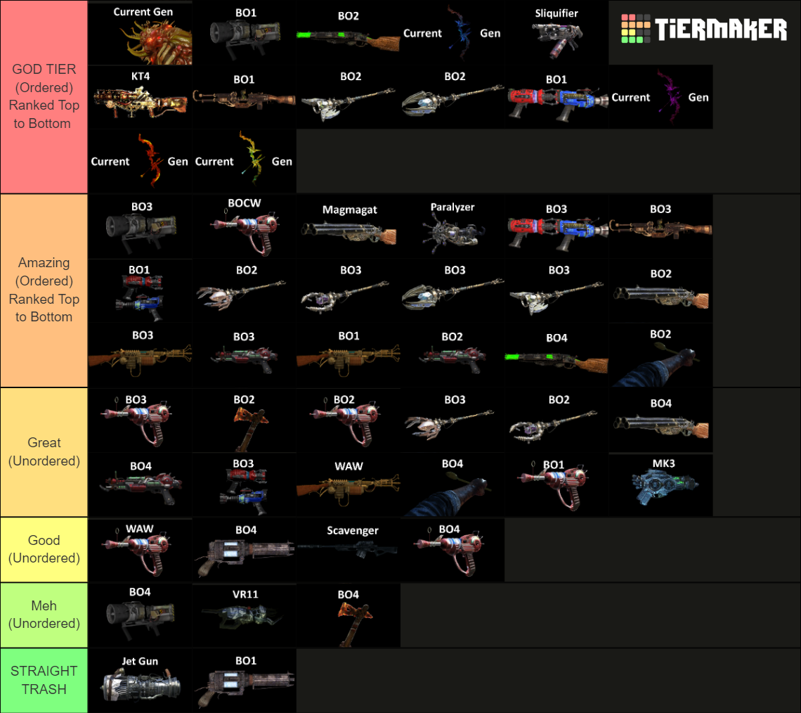 Most extensive COD Zombies wonder weapon ranking all 3 devs Tier List ...