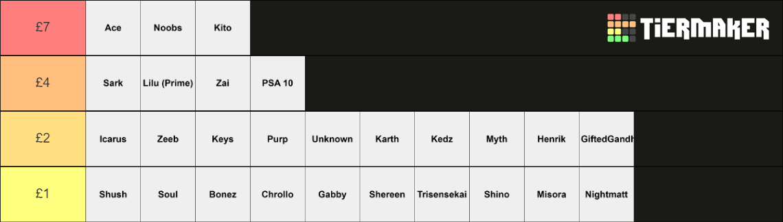 Fantasy Draft Tier List (Community Rankings) - TierMaker