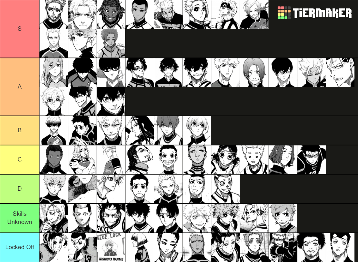 Blue Lock (Manga) Tier List (Community Rankings) - TierMaker