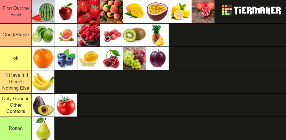 Fruit Tier List (Community Rankings) - TierMaker