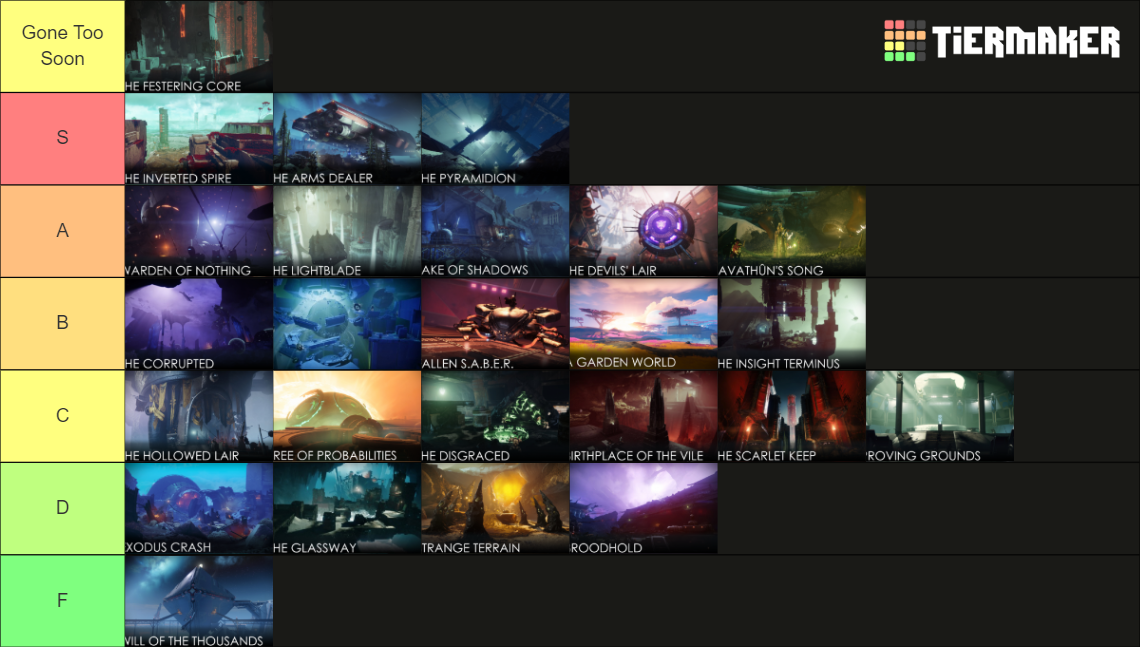 Destiny 2 Strikes (Vaulted and Unvaulted) Tier List (Community Rankings ...