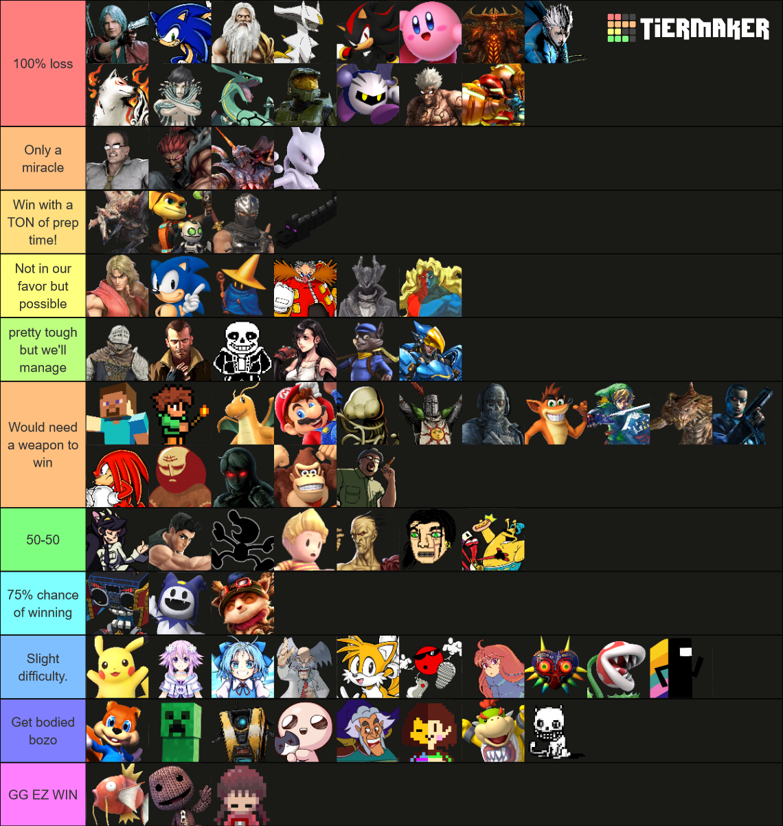 Video Game Characters [Over 300] Tier List (Community Rankings) - TierMaker