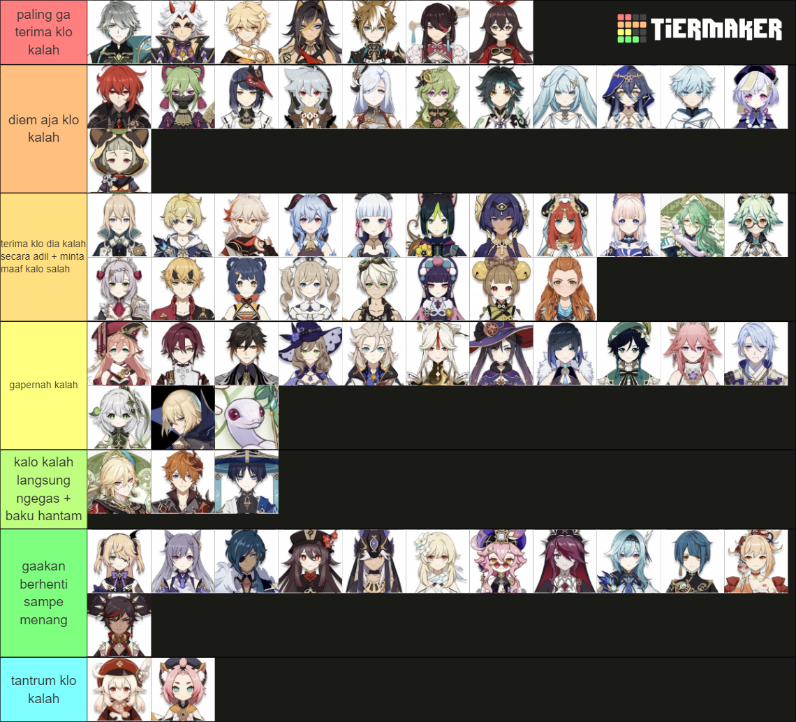 Genshin Non/Playable Characters (4.2+) Tier List (Community Rankings ...