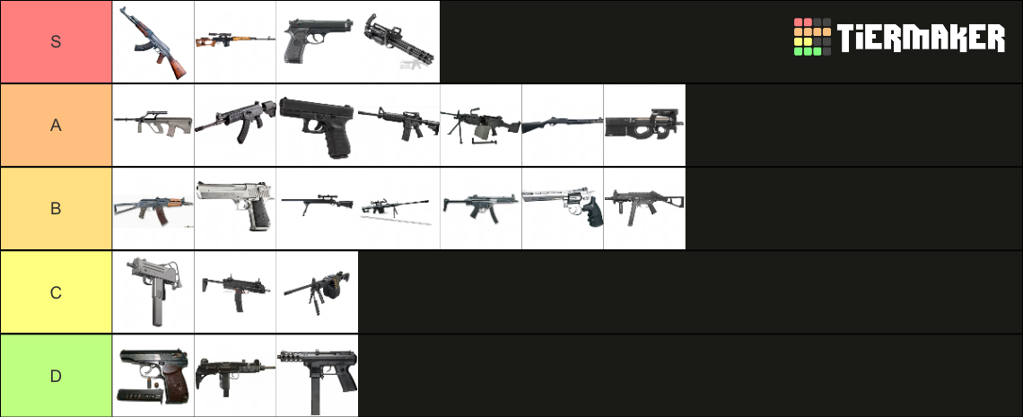 Ranking popular guns (real life) Tier List (Community Rankings) - TierMaker