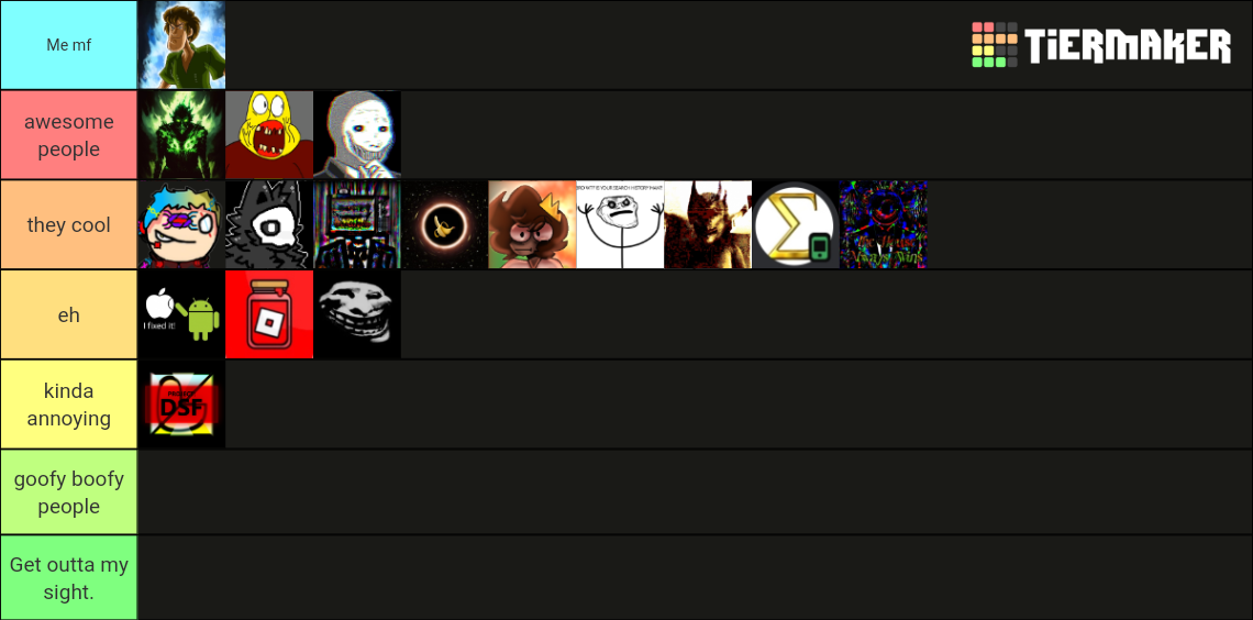 GG tierlist Tier List (Community Rankings) - TierMaker