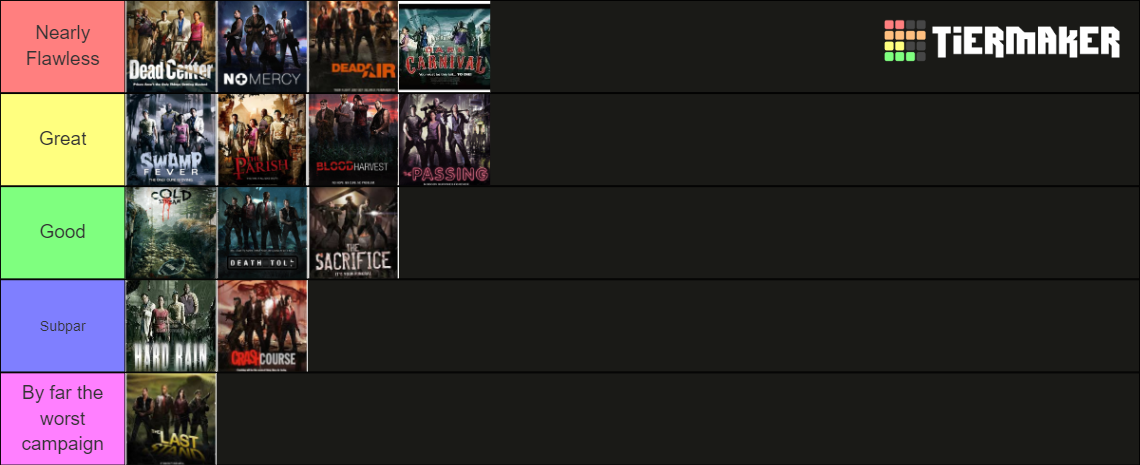 all Left 4 dead campaigns (including the last stand) Tier List (Community Rankings) - TierMaker