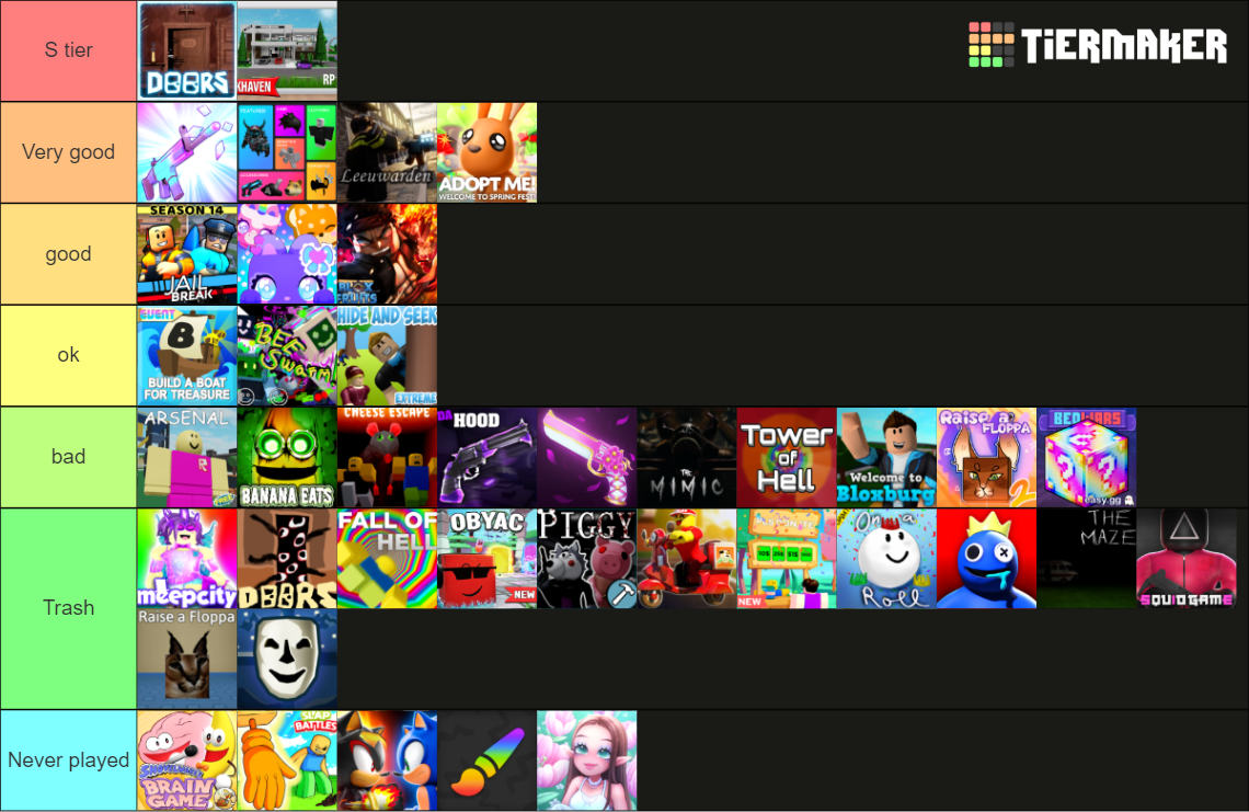 Roblox games 24/03/2023 Tier List (Community Rankings) - TierMaker