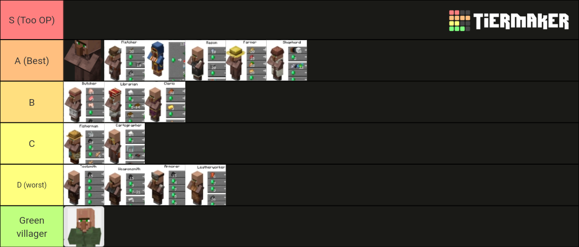 Minecraft villager jobs Tier List (Community Rankings) - TierMaker