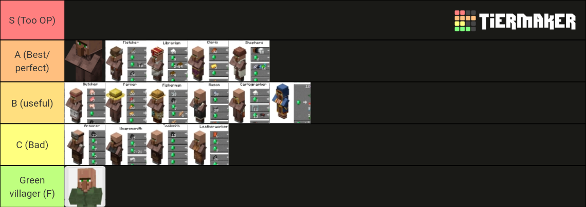 Minecraft villager jobs Tier List (Community Rankings) - TierMaker