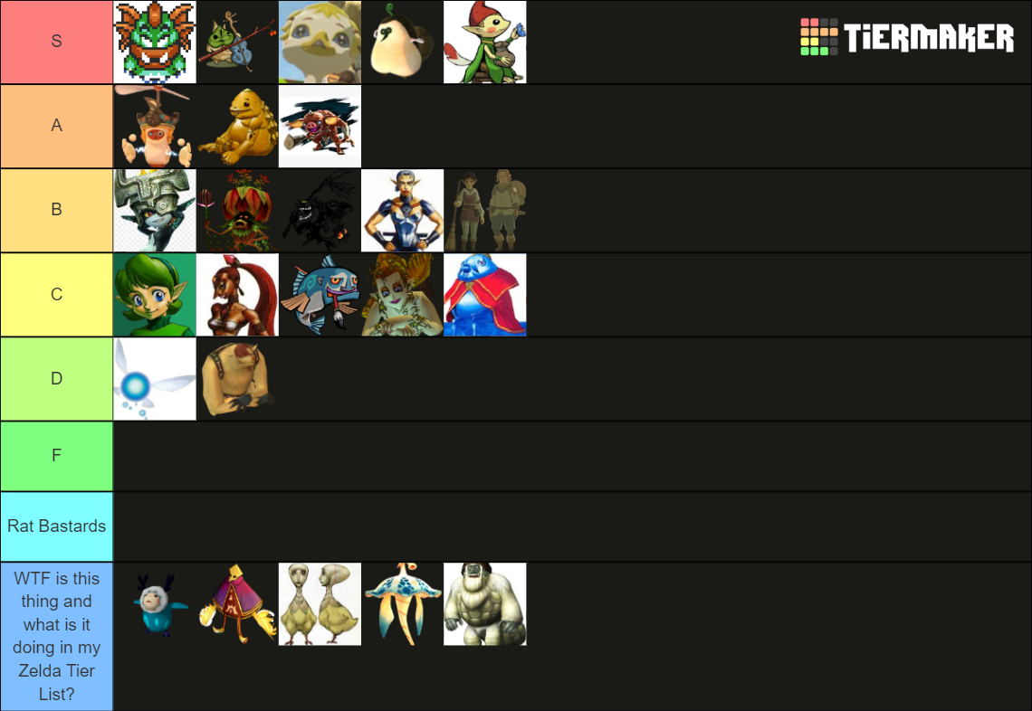 Zelda Race Tier List (Community Rankings) - TierMaker