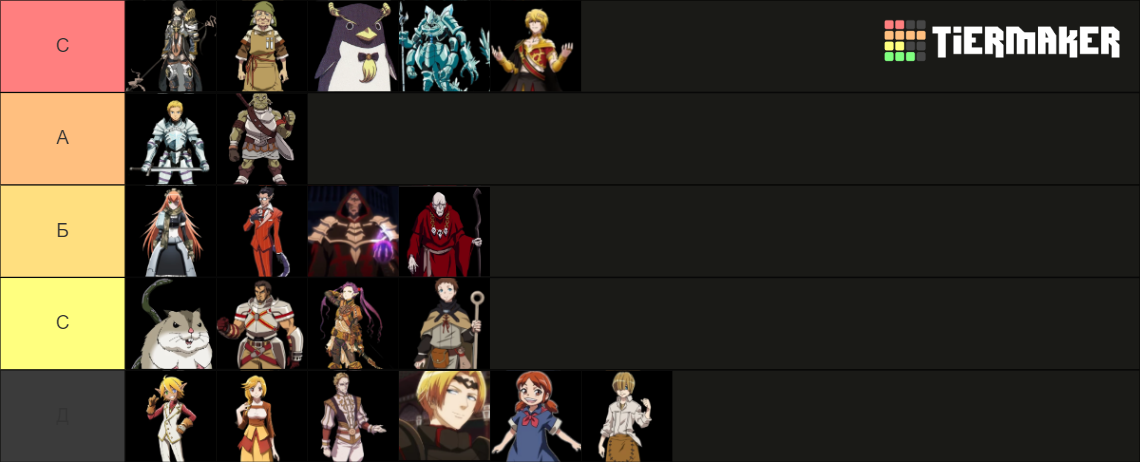 overlord Tier List (Community Rankings) - TierMaker