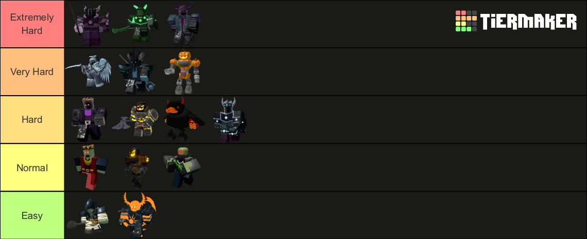 TDS Boss Difficulty Tier List (Community Rankings) - TierMaker