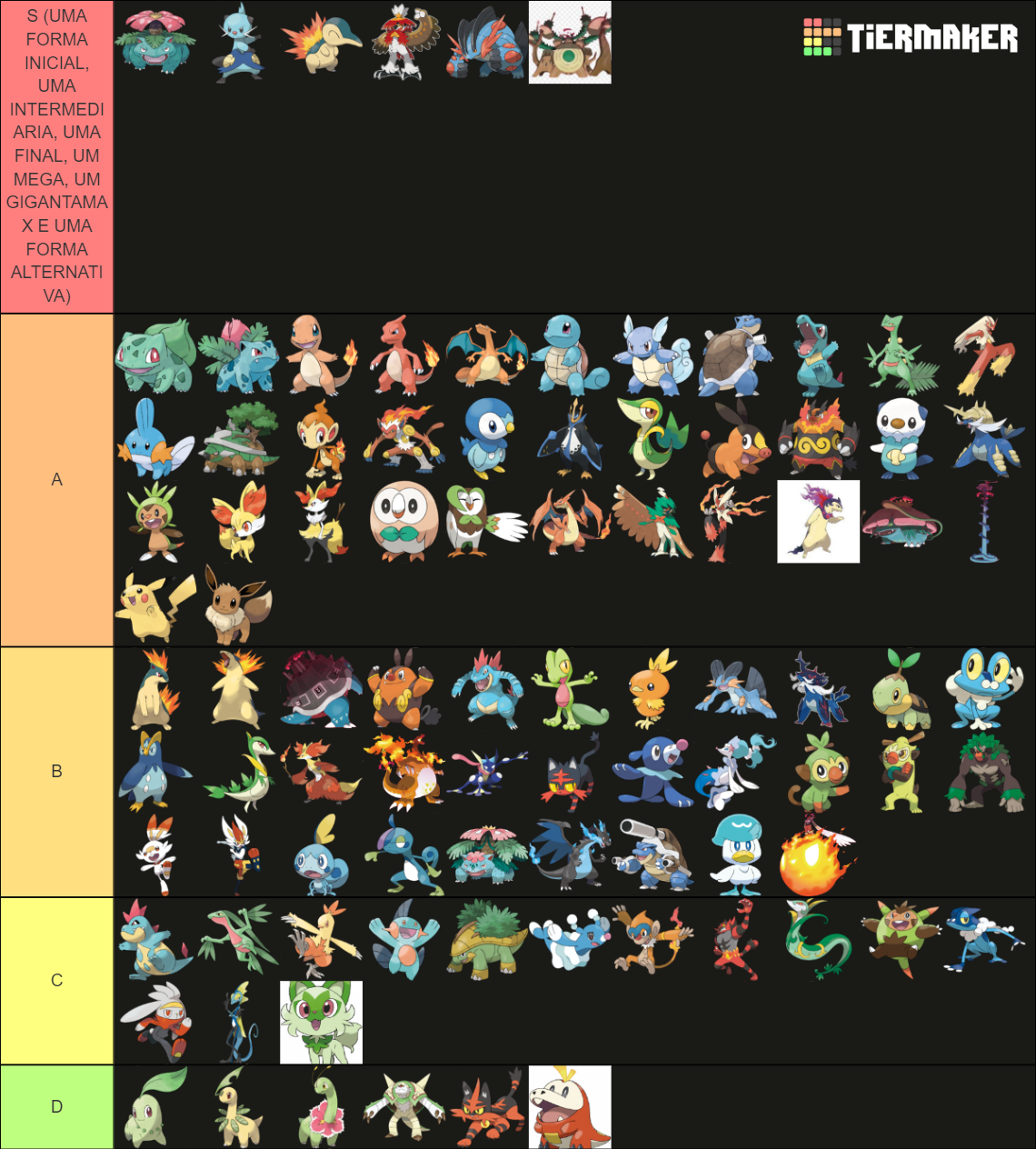 all starter pokemon ! Tier List (Community Rankings) - TierMaker