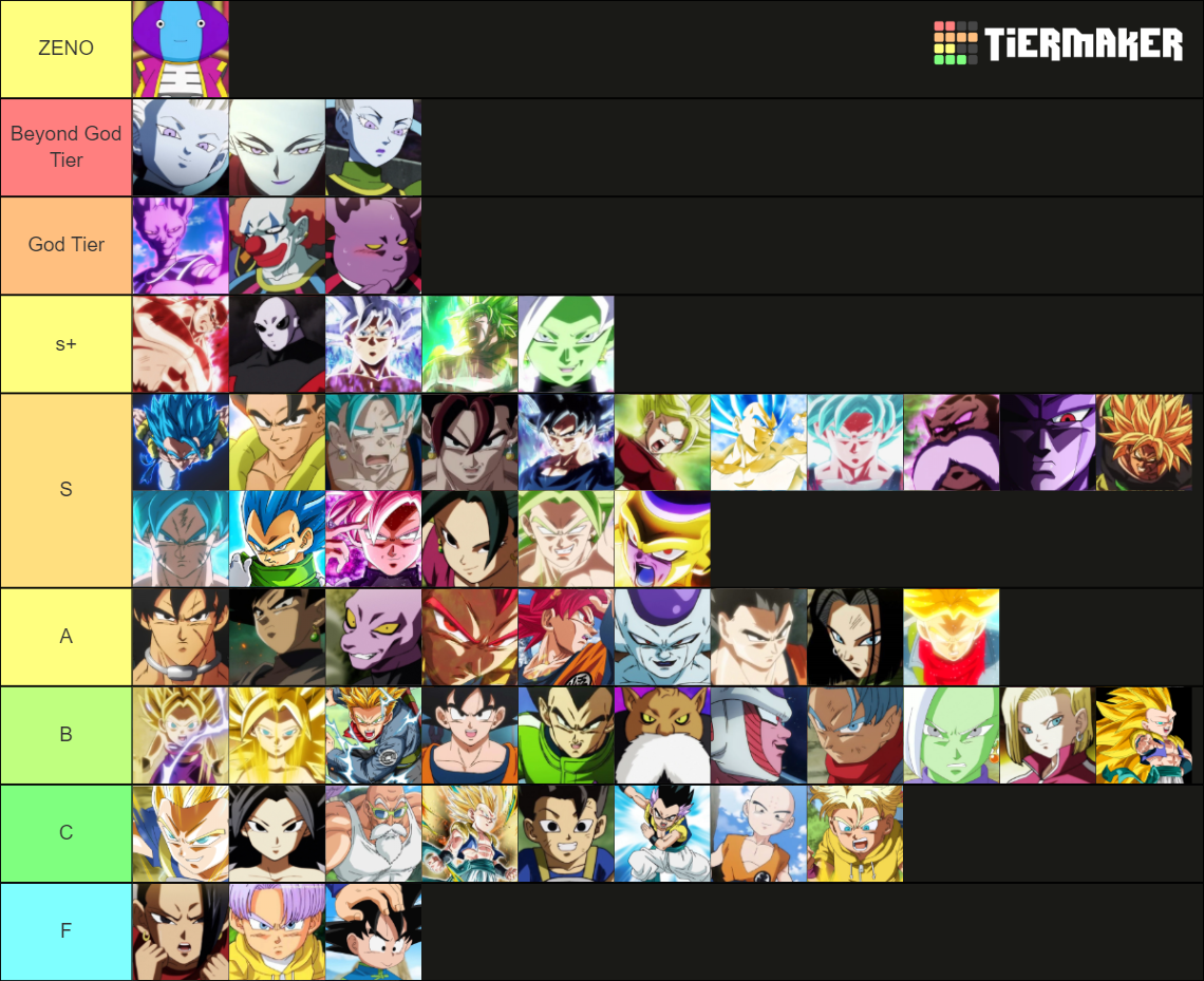 Dragon Ball Super Current Power Levels Tier List (Community Rankings ...