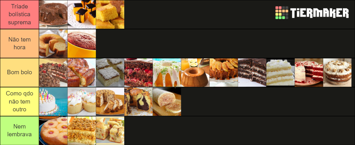 Tipos/sabores de bolo Tier List (Community Rankings) - TierMaker