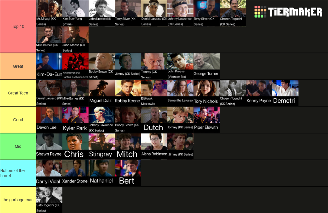 Cobra Kai/KK Fighter (Basic) Tier List (Community Rankings) - TierMaker Cobra Kai/KK Fighter (Basic) Tier List (Community Rankings) - TierMaker