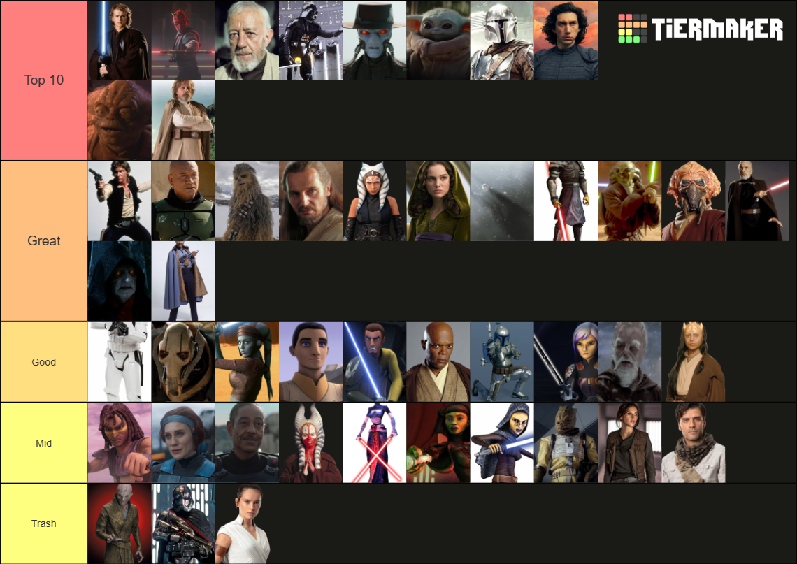 StarWars Power Scale Tier List (Community Rankings) - TierMaker