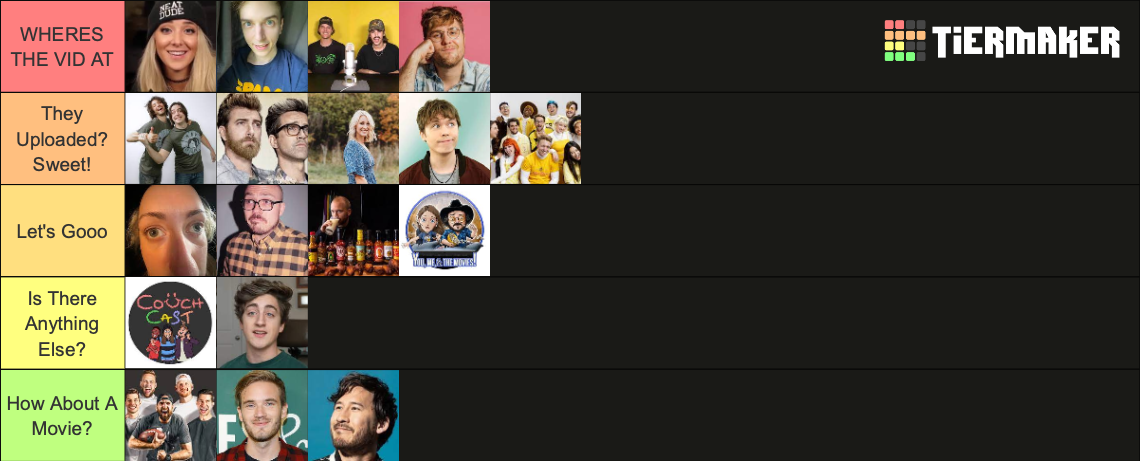 Rank These YouTubers Tier List (Community Rankings) - TierMaker