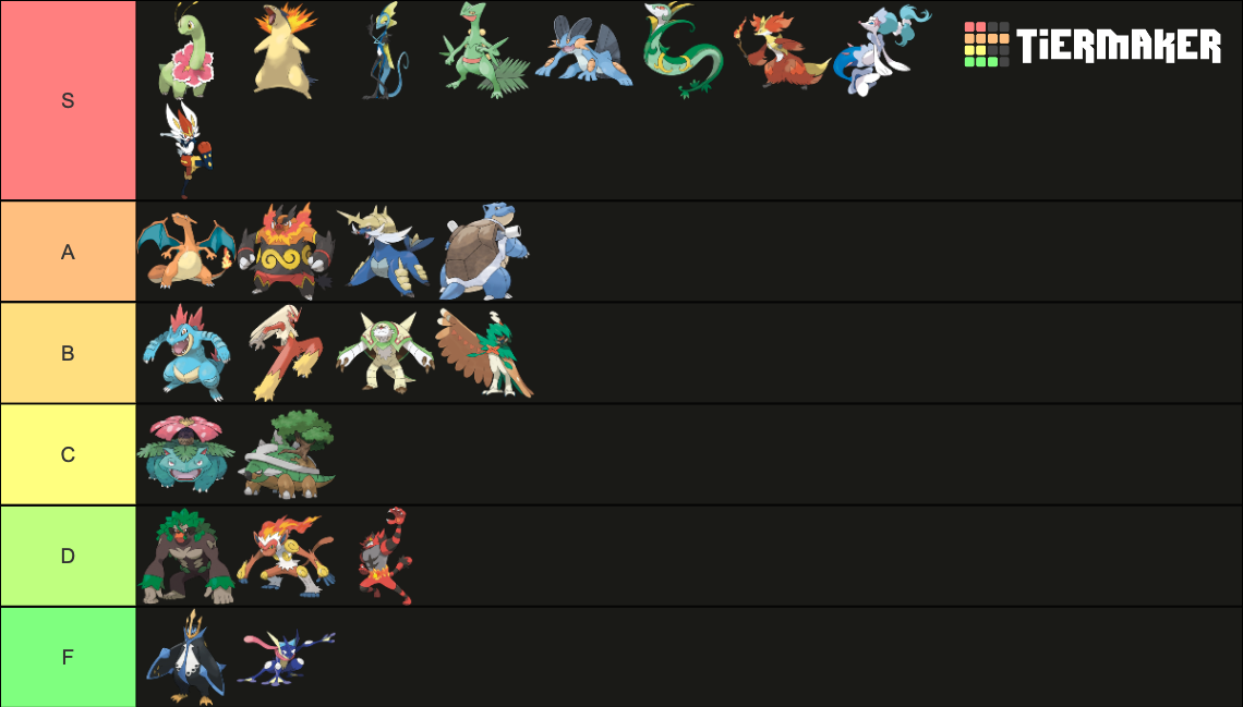 Final Evolution Pokemon Starters (Gen 1-8) Tier List (Community ...