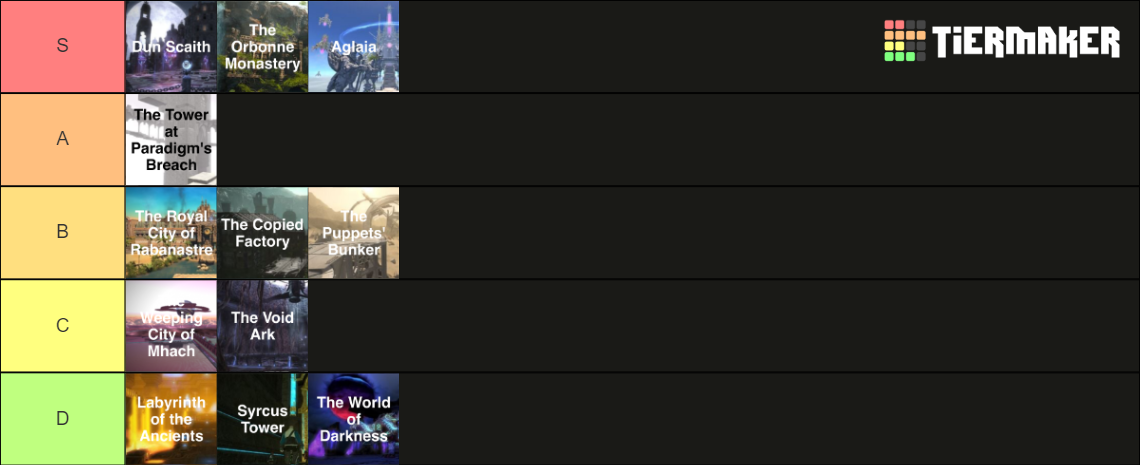 All Alliance Raids FFXIV Tier List (Community Rankings) - TierMaker