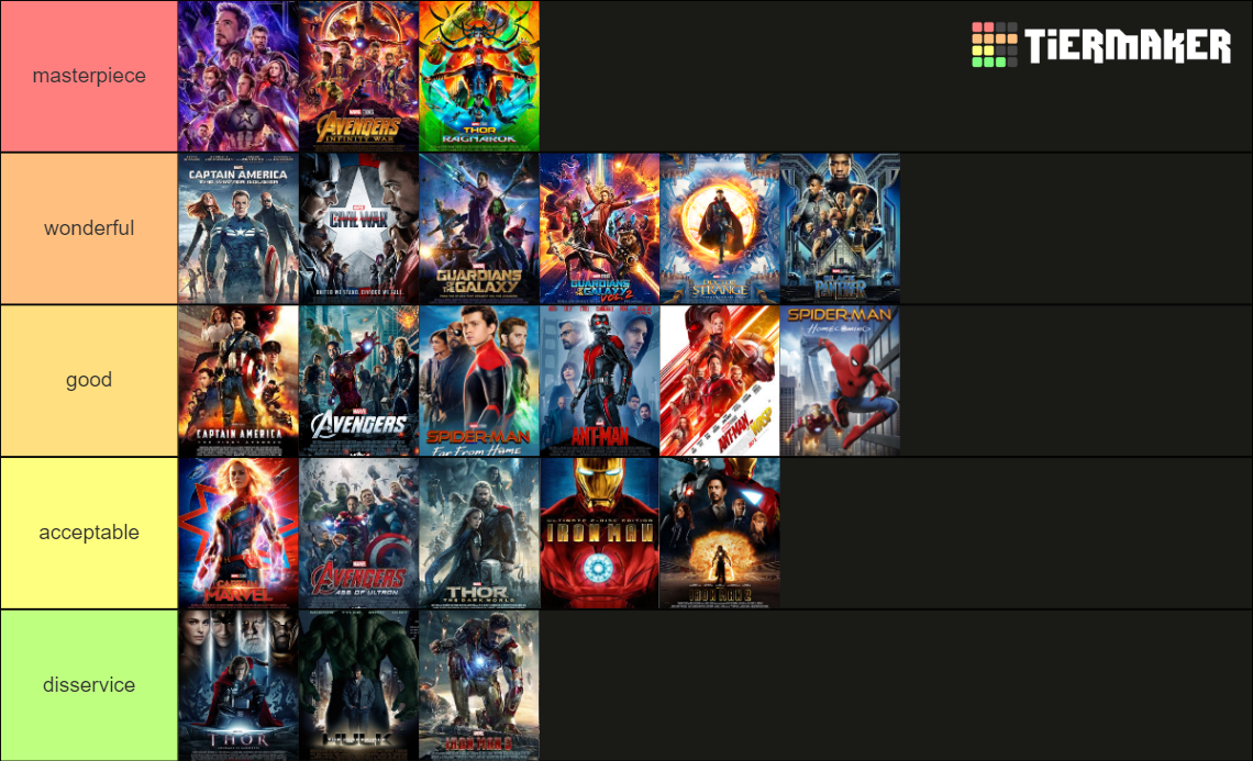 Marvel Movies (The Infinity Saga, Phase 1-3) Tier List (Community ...