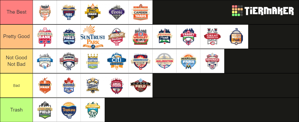 MLB Stadiums Tier List (Community Rankings) - TierMaker