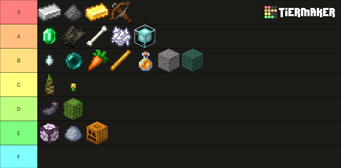 The Definitive Minecraft Item List (A-I) Tier List (Community Rankings ...