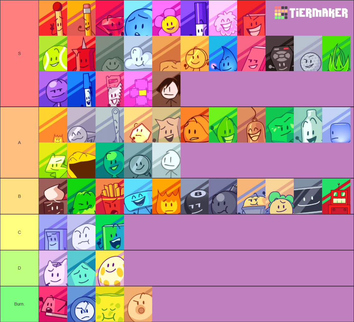 BFB TPOT New Icons Tier List Community Rankings TierMaker