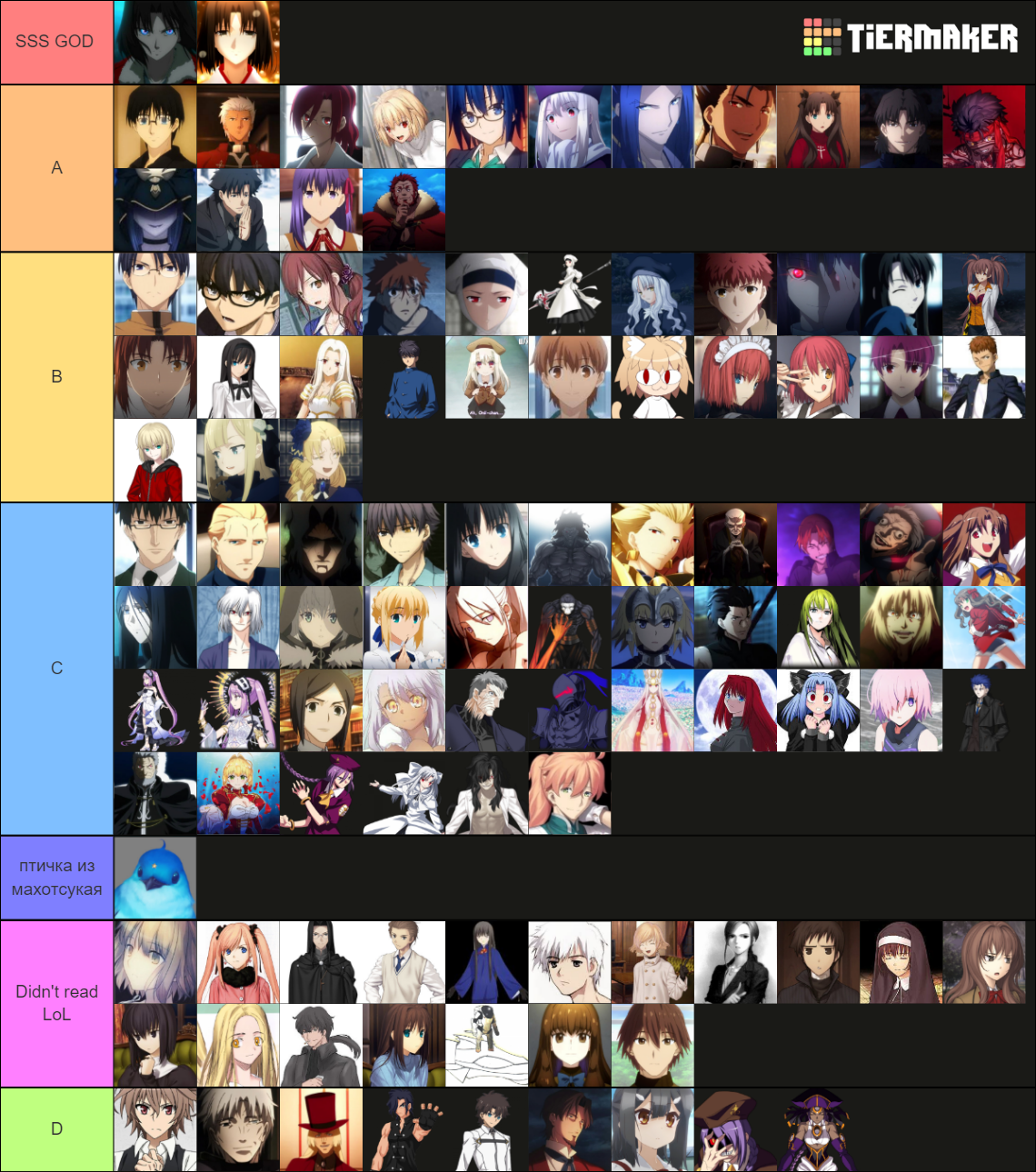 Nasuverse characters x Tier List (Community Rankings) - TierMaker