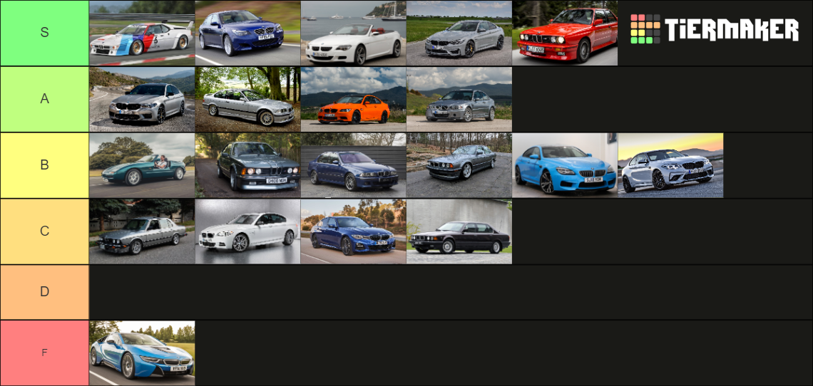 BMW Cars Tier List (Community Rankings) - TierMaker