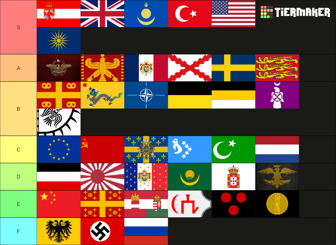 Historical Empires Tier List (Community Rankings) - TierMaker