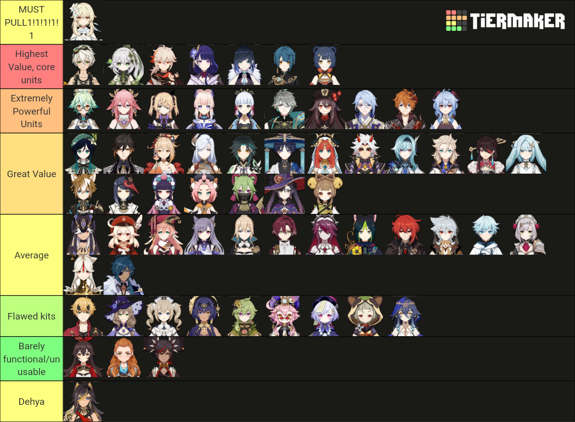 Genshin Impact Meta Tierlist Tier List (Community Rankings) - TierMaker