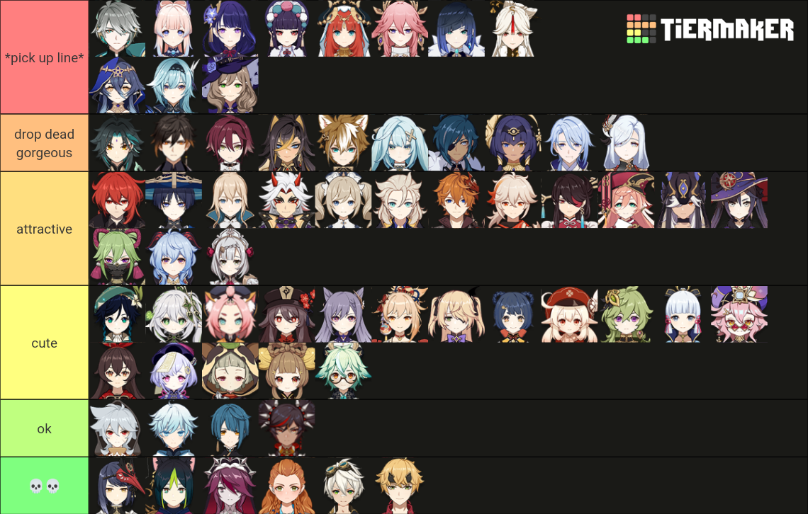 Prettiest Genshin Characters Tier List (Community Rankings) - TierMaker