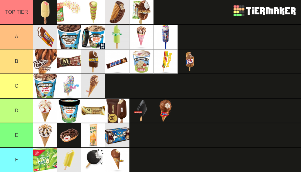 Svenska glassar 2.0 Tier List (Community Rankings) - TierMaker